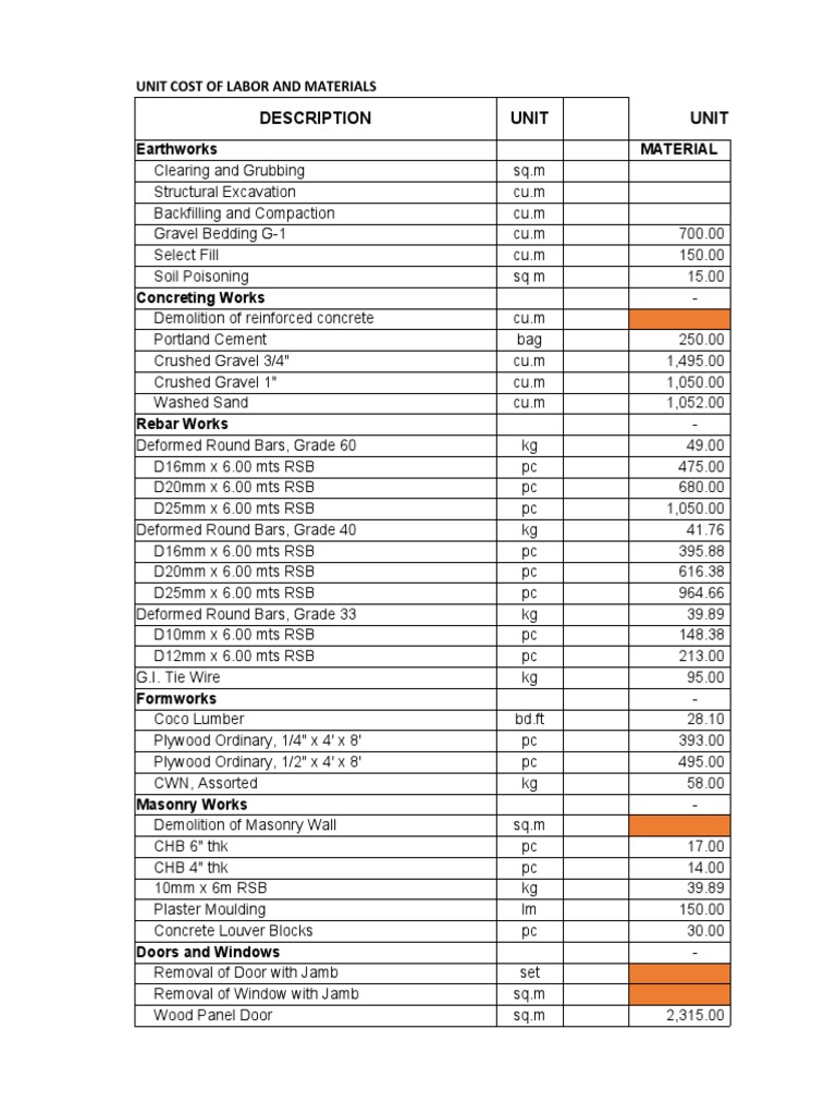 Cost of Labor and Materials | PDF | Window | Door