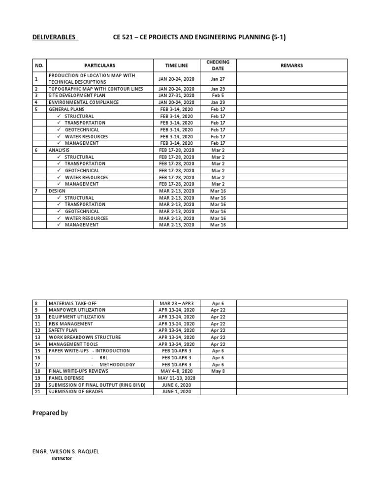 Deliverables Ce 521 - Ce Projects and Engineering Planning (5-1) | PDF ...