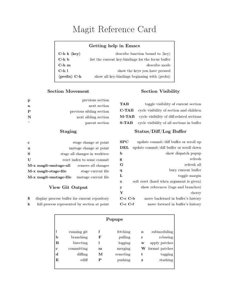 Magit Reference Card: Getting Help in Emacs | PDF | Utility Software | Digital Technology