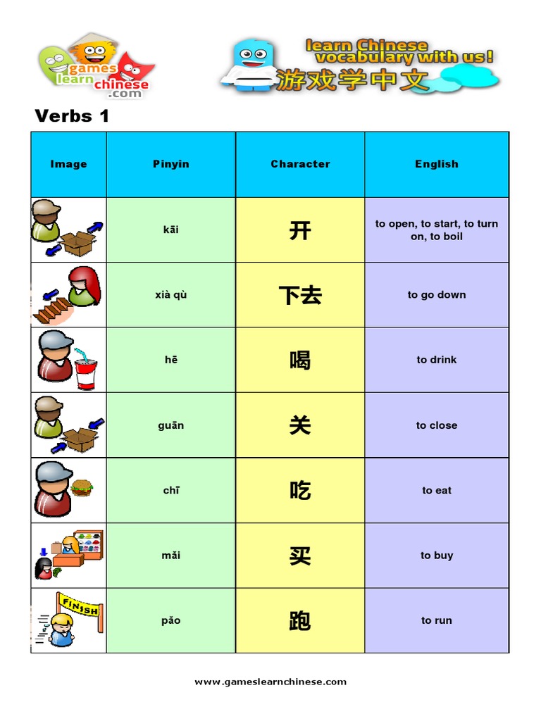 Verbs 1: Image Pinyin Character English | PDF