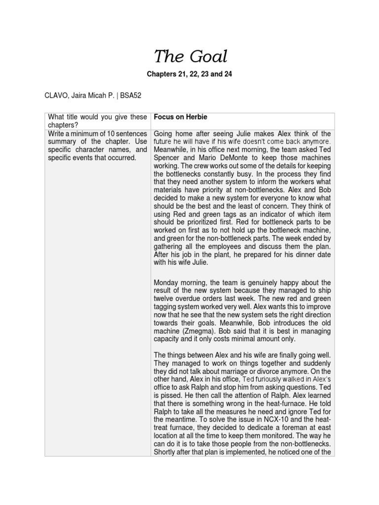 The Goal: Chapters 21, 22, 23 and 24 | PDF