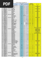 Calculation of Operating TKPH: (Ton-Km-Per-Hour) | PDF