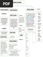 Mapa Conceptual Del Modernismo | PDF | Simbolismo (Artes) | Poesía