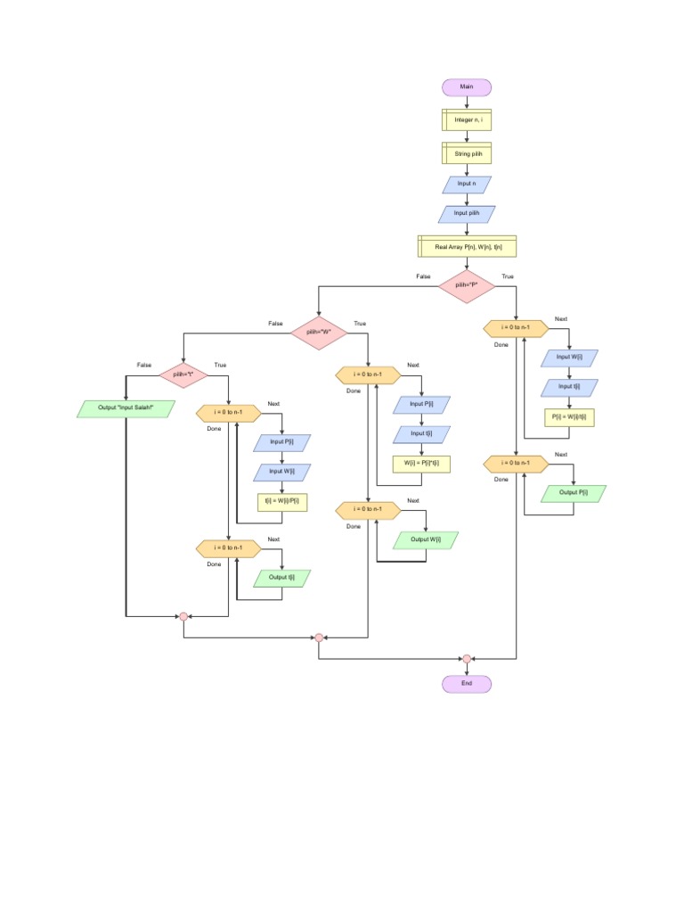 Flowchart Program Fisika | PDF | Ilmu Komputer Teoritis | Pemrograman ...