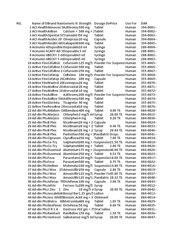 Drug Recipe Comp 1581005894 | PDF | Tablet (Pharmacy) | Rtt