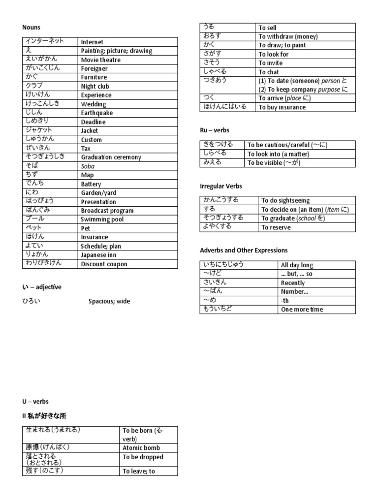 Genki Lesson 15 Vocabulary | PDF