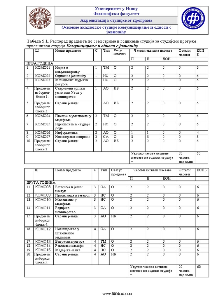 Raspored Predmeta Po Semestrima I Godinama Studija PDF | PDF