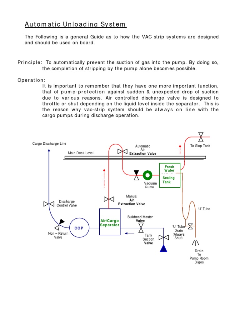 Automatic Unloading Systems | PDF | Valve | Vacuum