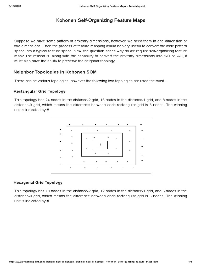 Kohonen Self-Organizing Feature Maps - Tutorialspoint | PDF ...
