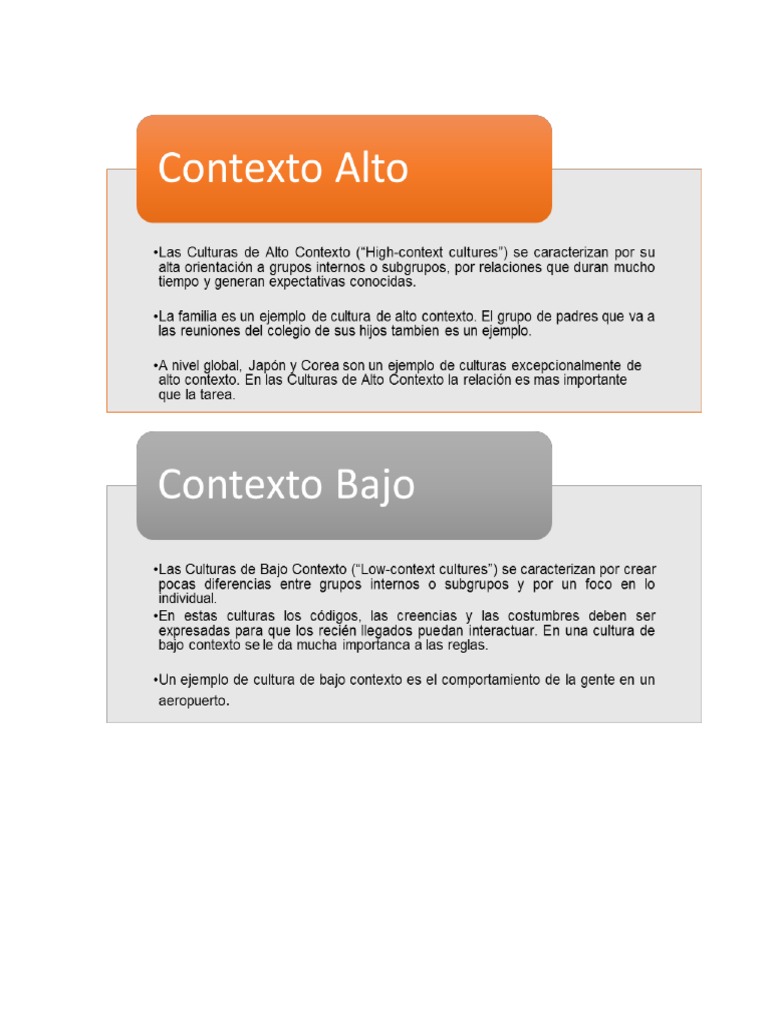 Actividad 3 Culturas de Contexto Bajo Y Contexto Alto | PDF