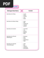 Nota Morfologi dan Sintaksis BM STPM 2 | PDF