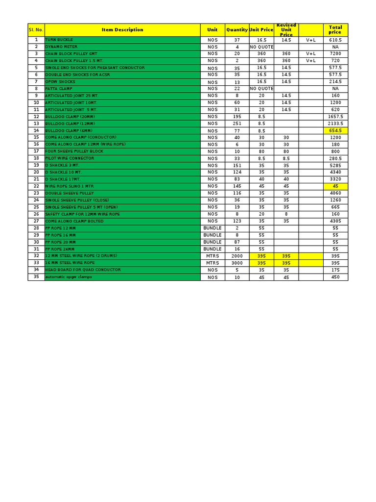 Tools List | PDF | Mechanical Engineering | Equipment
