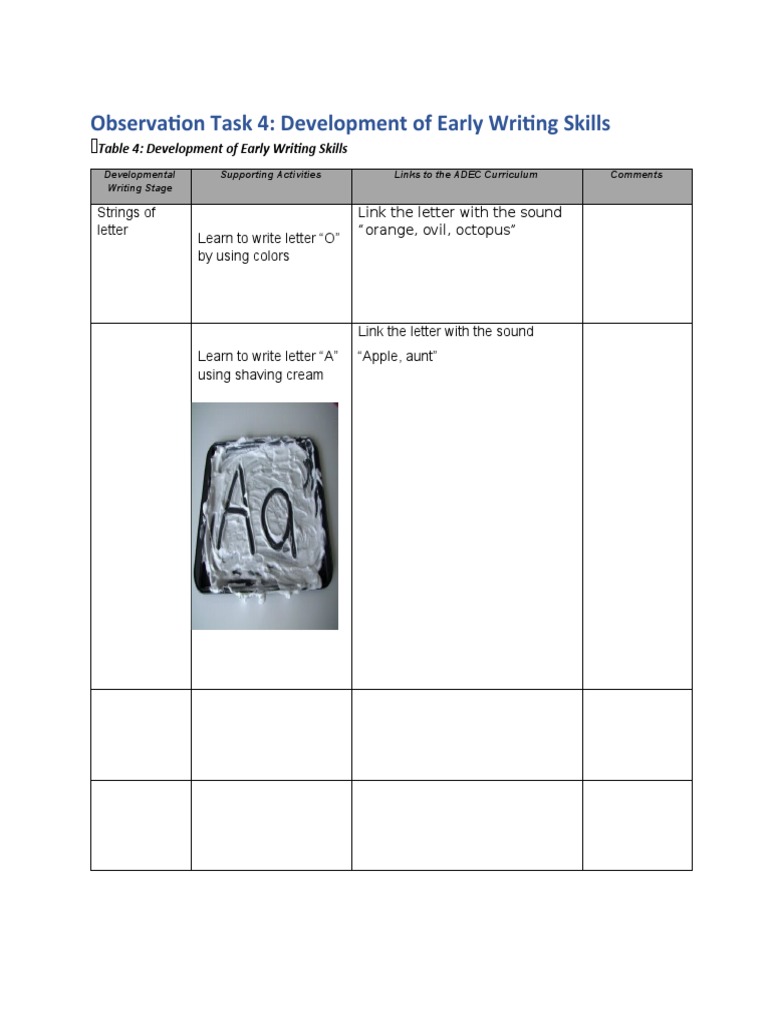 Table 4: Development of Early Writing Skills | PDF