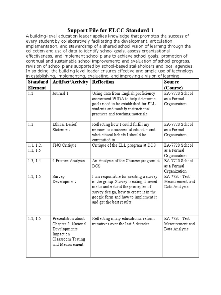 Elcc Standard 1 | PDF | Goal | Teachers