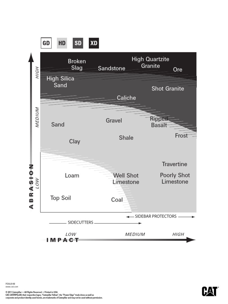 Bucket Inspection Form | PDF | Minerals | Petrology