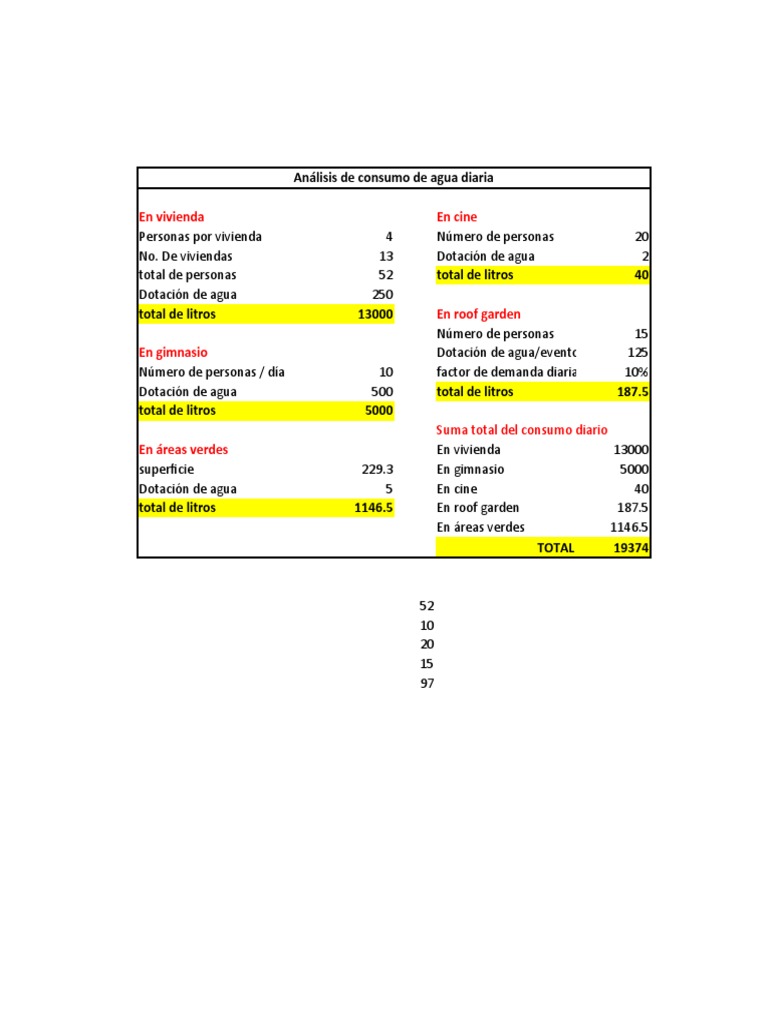 Calculo de Demanda | PDF