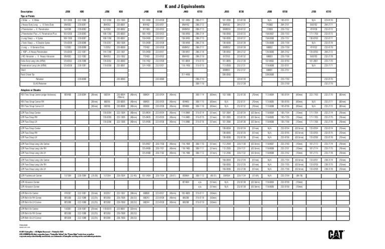 J To K Equivalent Chart | PDF | Business