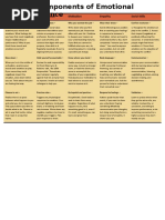 Brief Experiential Avoidance Questionnaire | PDF | Psychology | Cognition