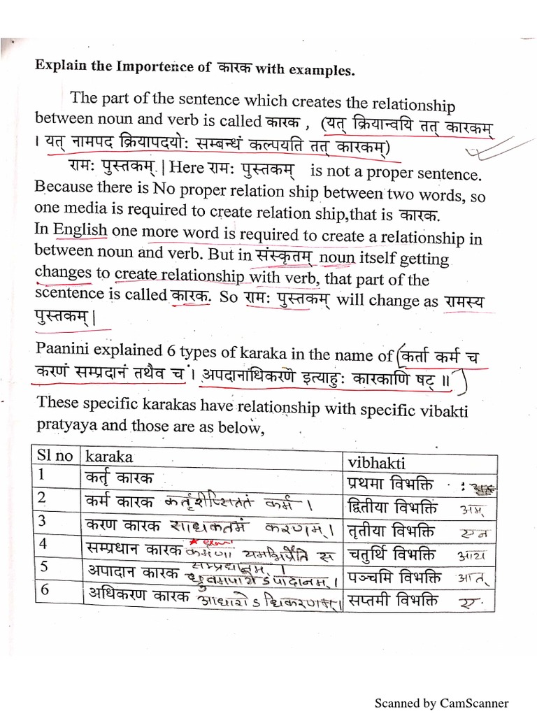 Karaka - Sanskrit 10mrks | PDF