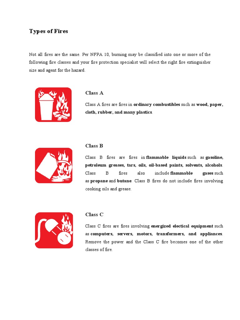 An Overview of Fire Classes and Their Appropriate Extinguishing Methods ...