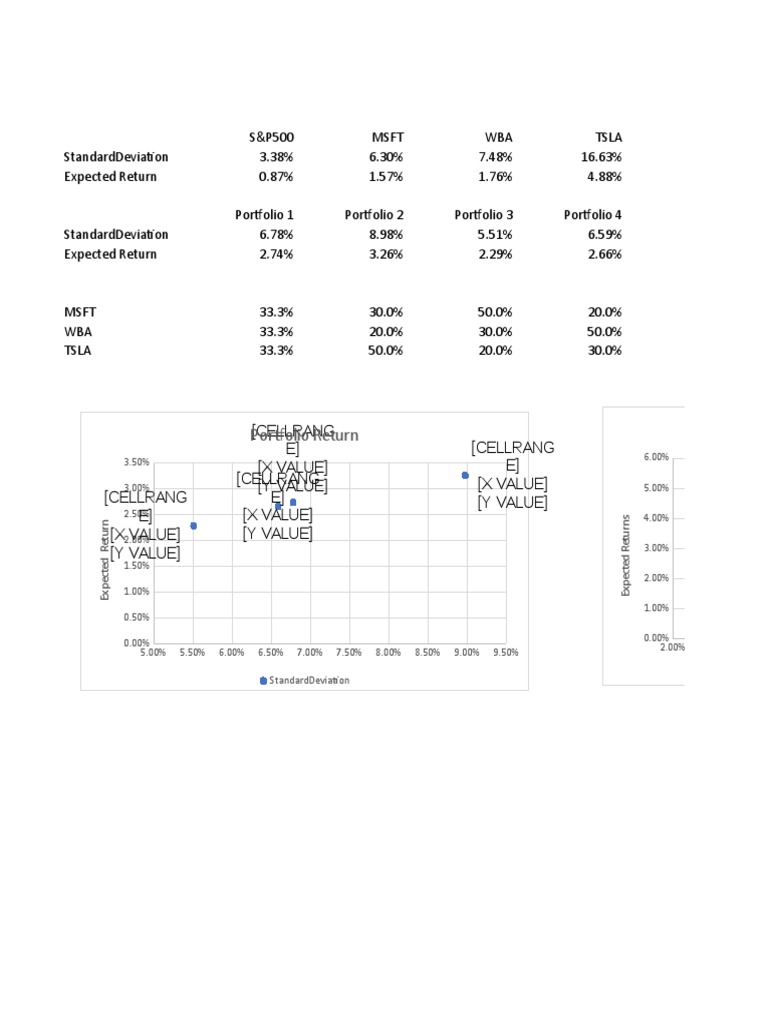Assignment3 MeasuringPortfolioRiskandReturn | PDF | Index Numbers | Equity Securities
