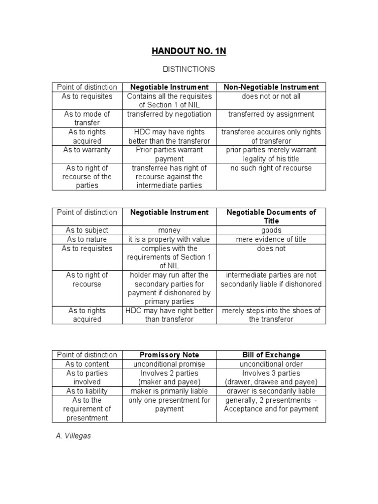 Handout No. 1N: Negotiable Instrument Non-Negotiable Instrument | PDF ...