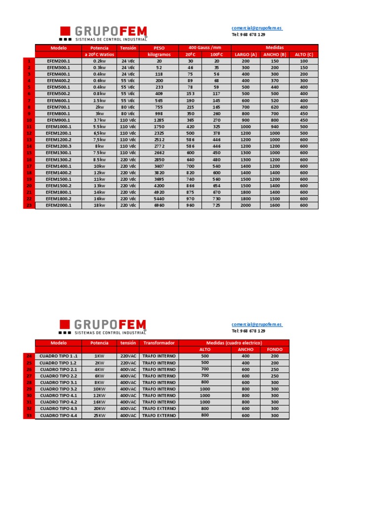 Tabla EFEM | PDF | Poder (Física) | Cantidades fisicas