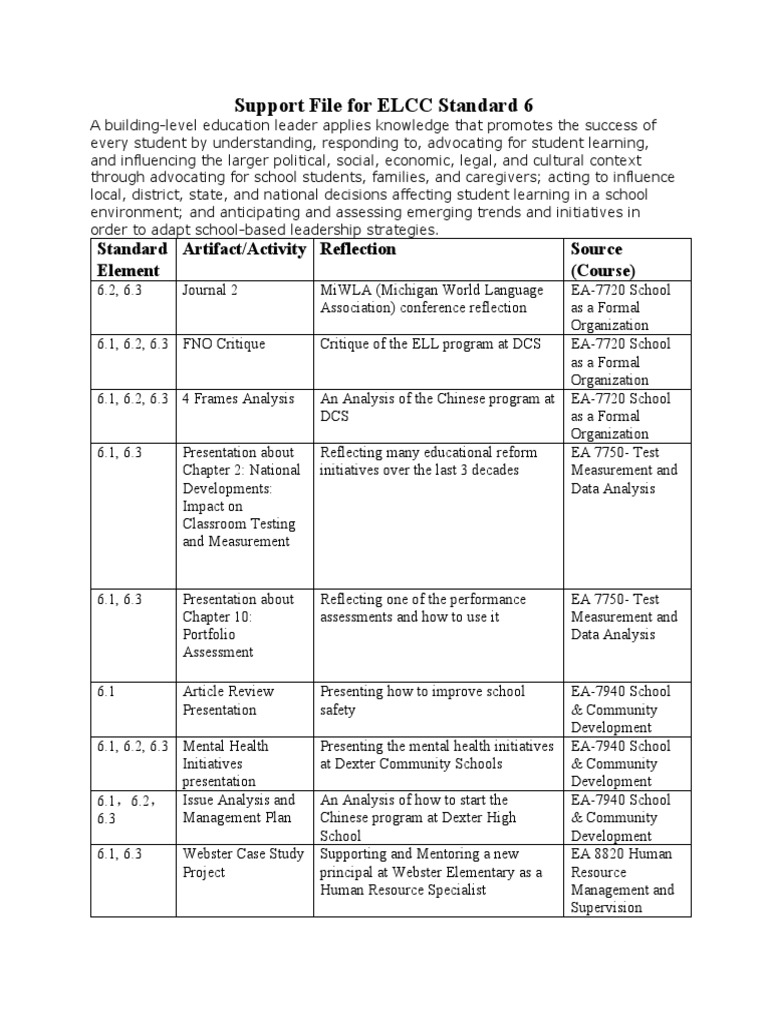 Elcc Standard 6 | PDF | Educational Assessment | Behavior Modification