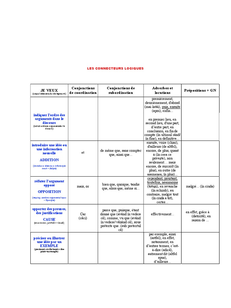 Connecteurs logiques en français | PDF | Grammaire | Mécanique du langage