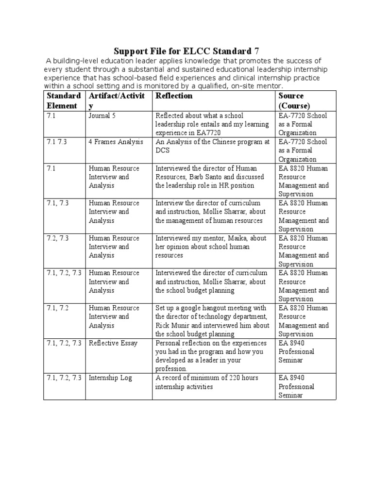 Elcc Standard 7 | PDF | Mentorship | Human Resources