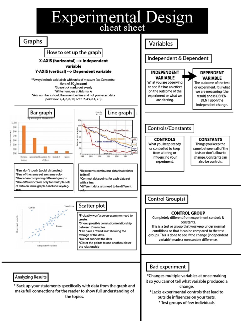 Experimental Design: Cheat Sheet | Download Free PDF | Experiment ...