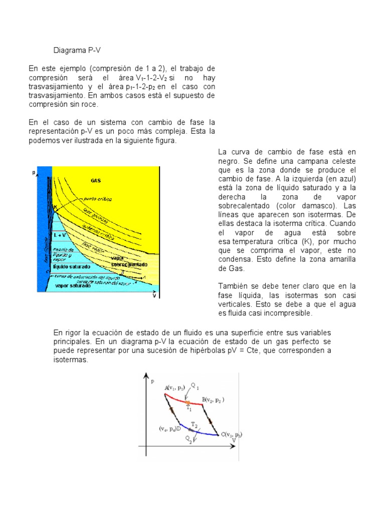 Diagramas P-V | PDF | Fase (materia) | Vapor