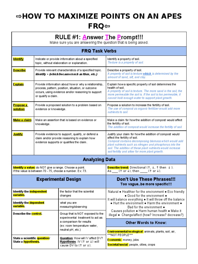 How To Maximize Points On An Apes FRQ : RULE #1: Nswer He Rompt ...