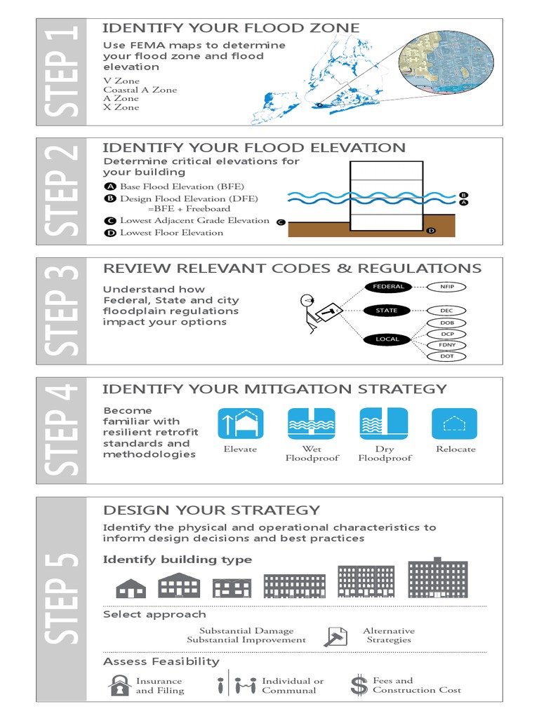 Retrofit Step - by - Step - Methodology | PDF | Disaster And Accident ...