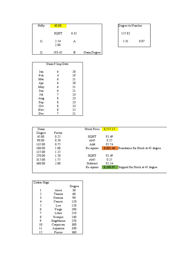Gann 2 | PDF | Astrological Sign | Hindu Astrology