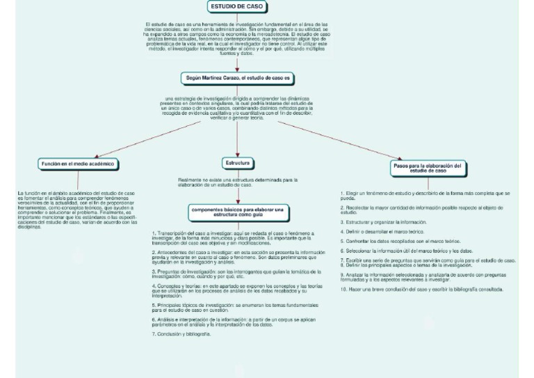 Mapa Conceptual Estudio de Caso MB | PDF
