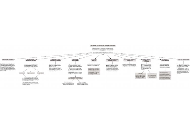 Mapa Conceptual Sesgos Cognitivos MB | PDF