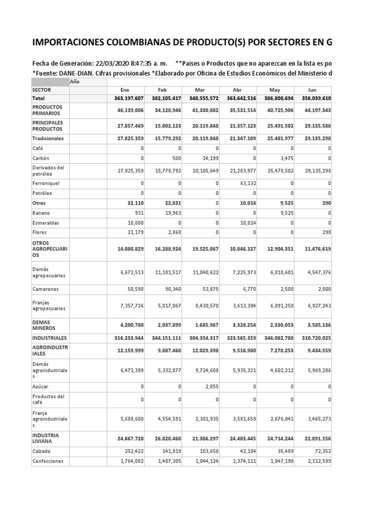 Sectores General | PDF | Industrias | Materiales