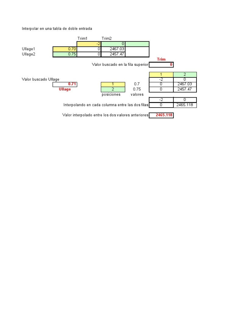 Interpolar 2D | PDF | Interpolación | Análisis