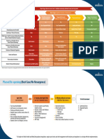 Texas Medical Association Risk Chart | PDF | Restaurant And Catering ...