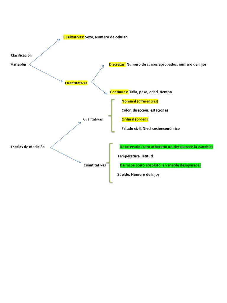 Clasificación De Variables Pdf