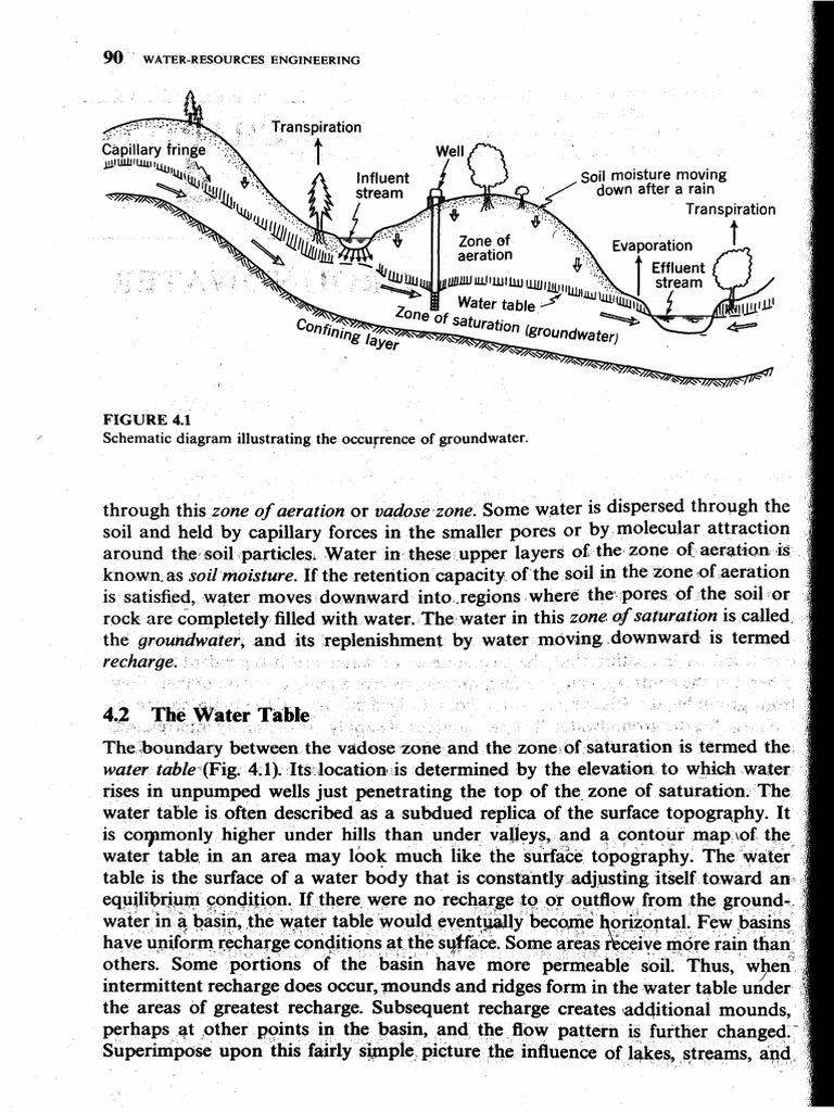 Water-Resources Engineering - Parte 4 | PDF | Aquifer | Groundwater