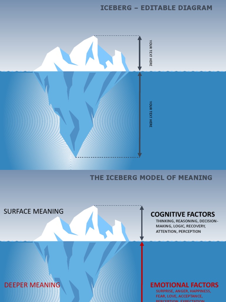 Iceberg Diagram PowerPoint | PDF | Creative Commons License | Brand