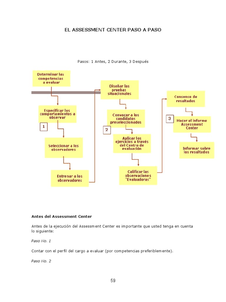 Assessment Center | PDF | Evaluación | Comportamiento