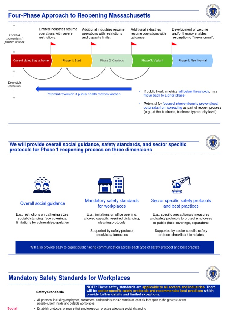 Massachusetts Reopening Safety Guidelines | PDF | Hygiene | Hand Washing