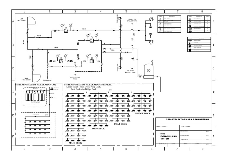Sistem Pemadam Kebakaran CO2 dan Sprinkler | PDF | Ships | Watercraft