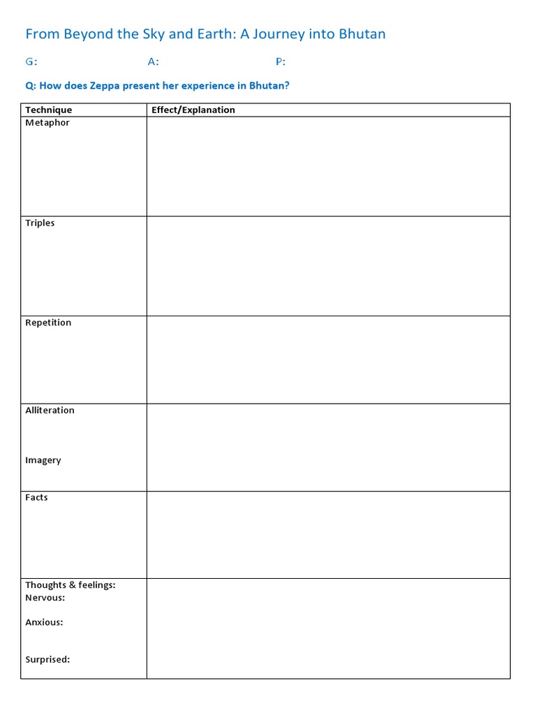 Journey Through Bhutan's Landscape | PDF