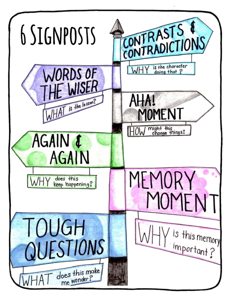 6 Signposts To Notice & Note Anchor Chart | PDF