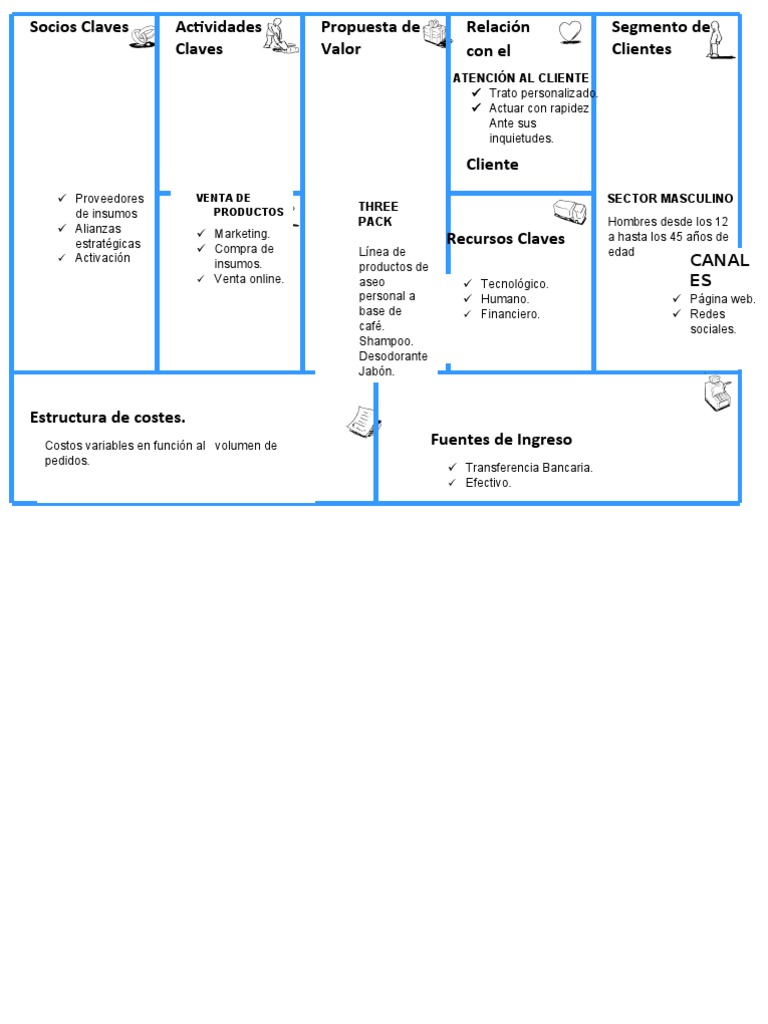 Modelo Canvas Powerpoint | PDF