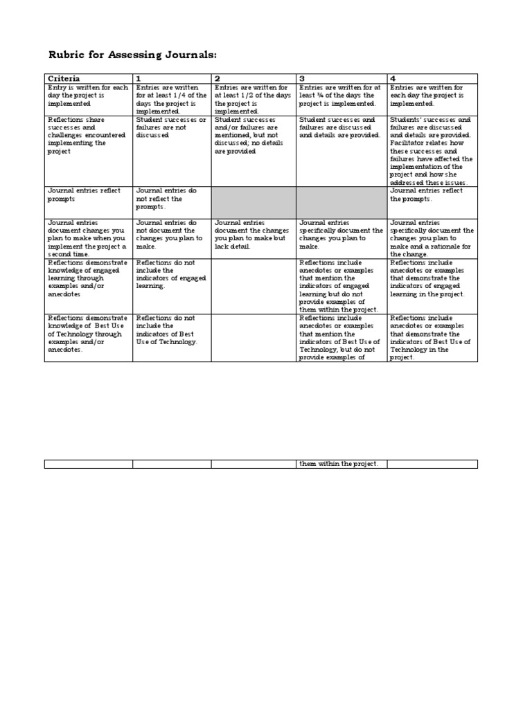 Rubric For Assessing Journals:: Criteria 1 2 3 4 | PDF | Rubric ...
